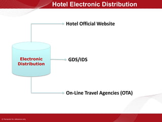 Electronic Distribution | PPTX