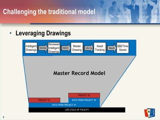 Electronic Document Management Case Study | PPTX