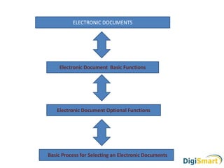 Electronic document management system Software | PPTX