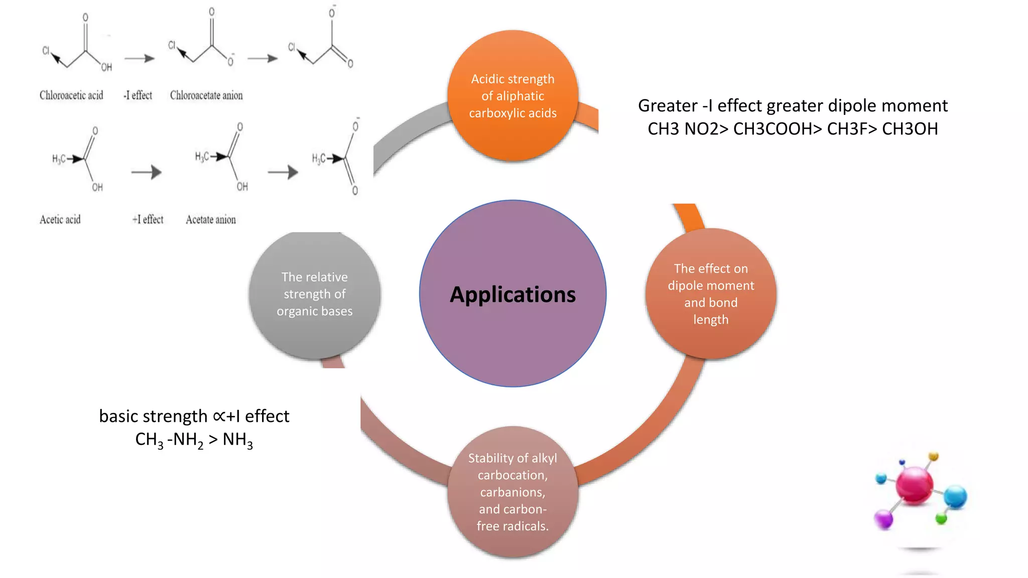 ELECTRONIC EFFECTS.pptx