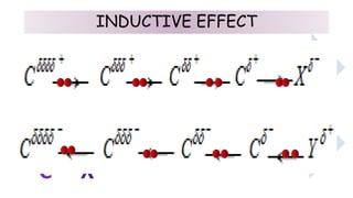 ELECTRONIC EFFECTS.pptx