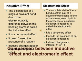 Electronic effects inductive,mesomeric,electromeric | PPTX