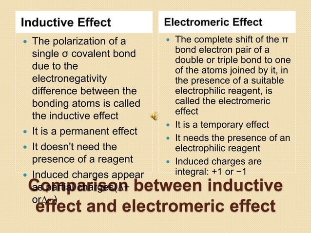 Electronic Effects Inductive Mesomeric Electromeric Pptx Chemistry Science