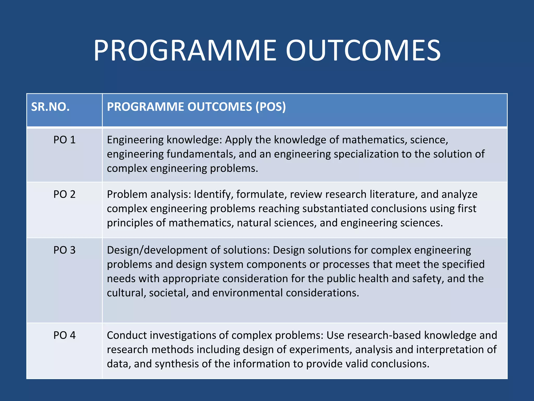 Electronic engineering syllabus at mitaoe | PPTX
