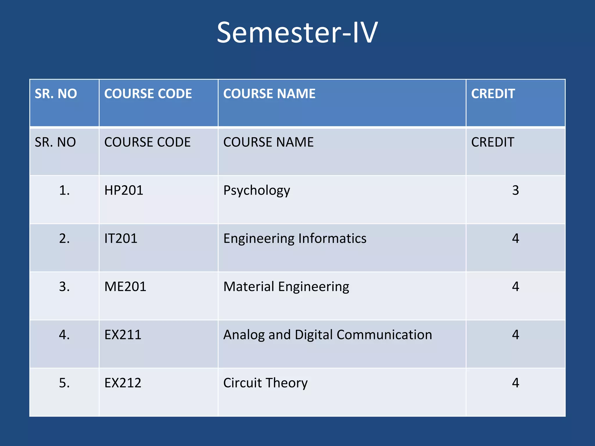 Electronic engineering syllabus at mitaoe | PPTX