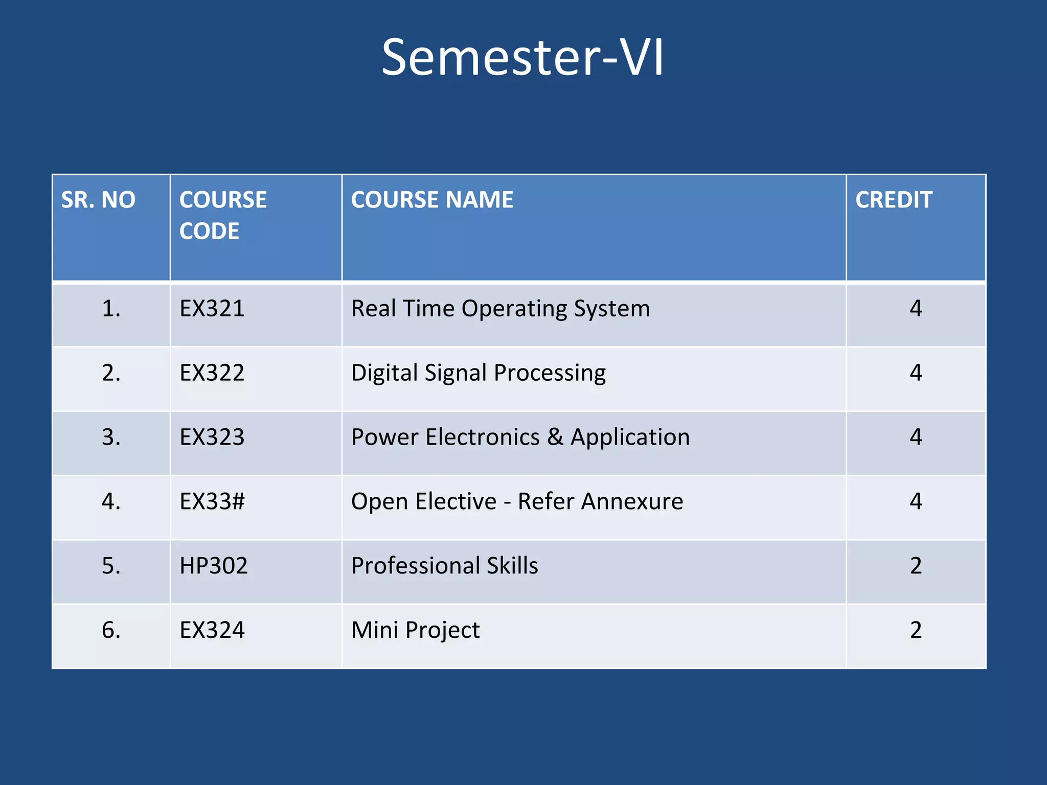 Electronic engineering syllabus at mitaoe | PPTX
