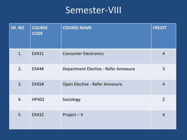 Electronic engineering syllabus at mitaoe | PPTX | Professional School ...