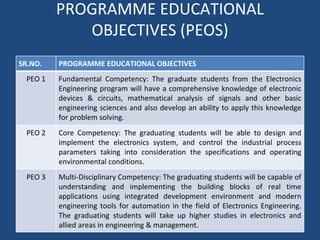 Electronic engineering syllabus at mitaoe | PPTX