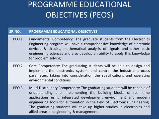Electronic engineering syllabus at mitaoe | PPTX | Professional School ...