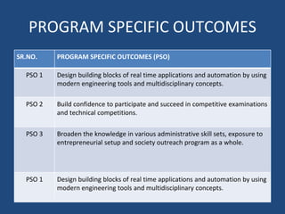 Electronic engineering syllabus at mitaoe | PPTX