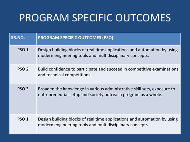 Electronic engineering syllabus at mitaoe | PPTX | Professional School ...