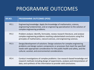 Electronic engineering syllabus at mitaoe | PPTX
