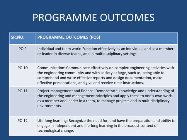 Electronic engineering syllabus at mitaoe | PPTX | Professional School ...