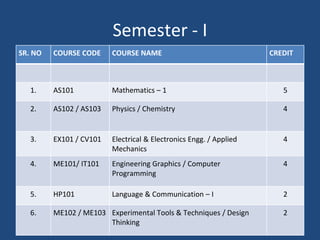Electronic engineering syllabus at mitaoe | PPTX