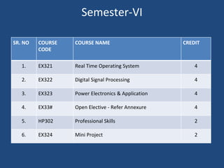 Electronic engineering syllabus at mitaoe | PPTX