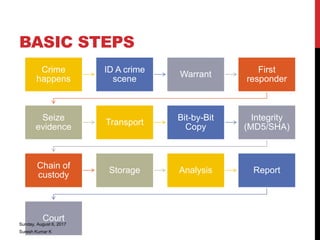 Electronic evidence | PPT