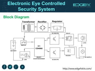 Microcontroller based Electronic Eye Controlled security System | PPTX