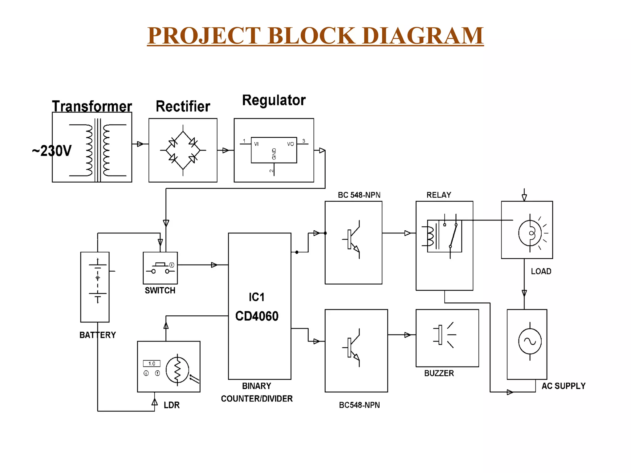 Electronic Eye Controlled Security System | PPT