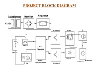 Electronic Eye Controlled Security System | PPT