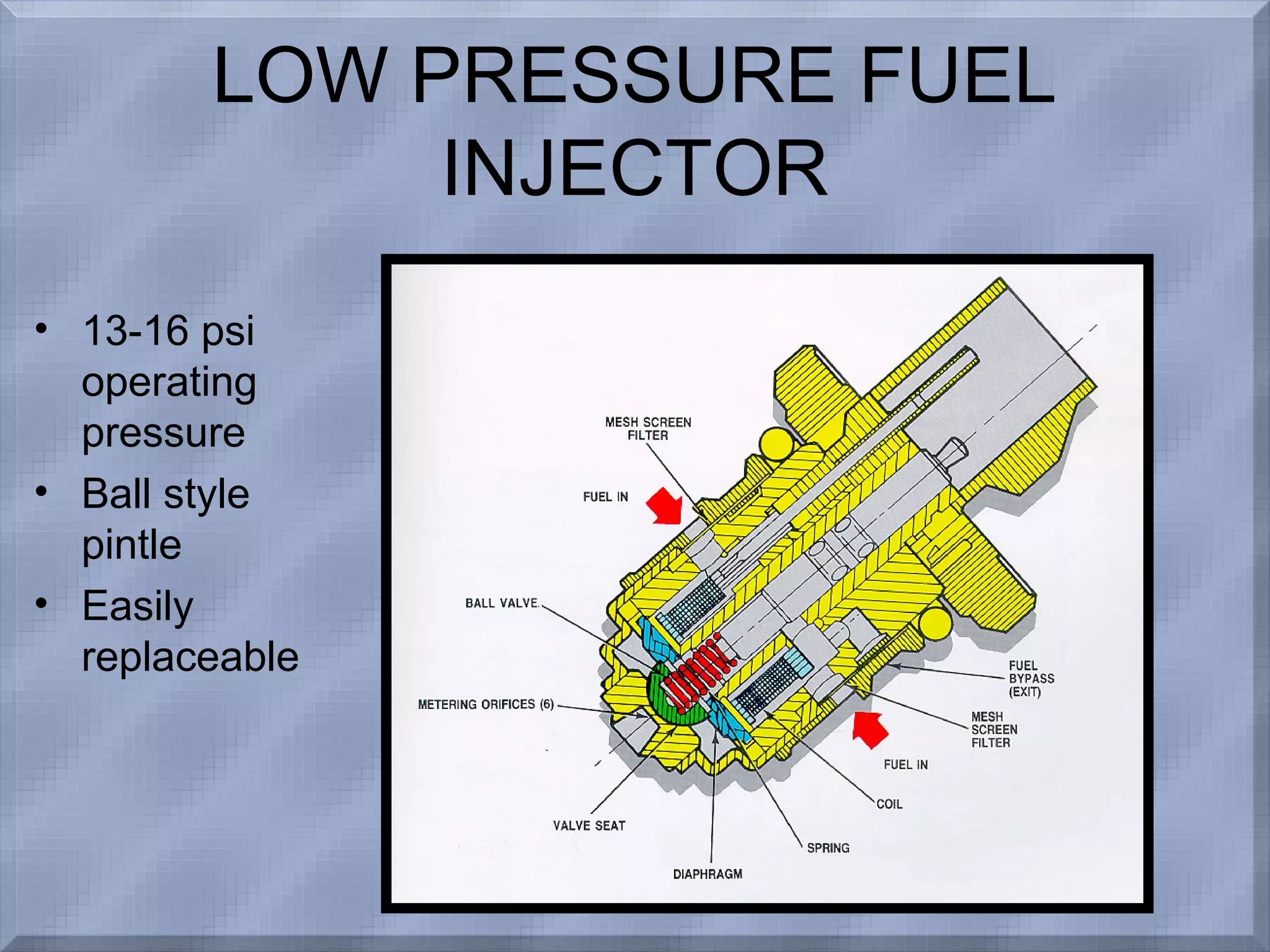 Electronic fuel injection | PPS