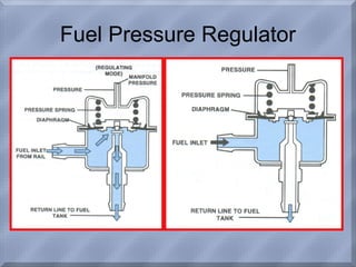 Electronic fuel injection | PPS
