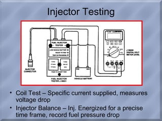 Electronic fuel injection | PPS