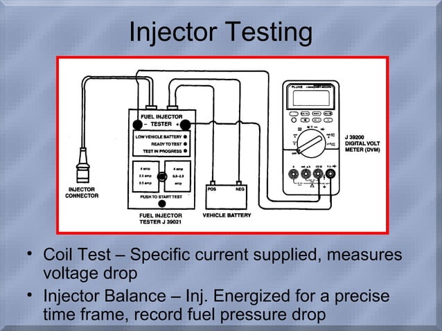 Electronic fuel injection | PPS | Automotive Industry | Industries