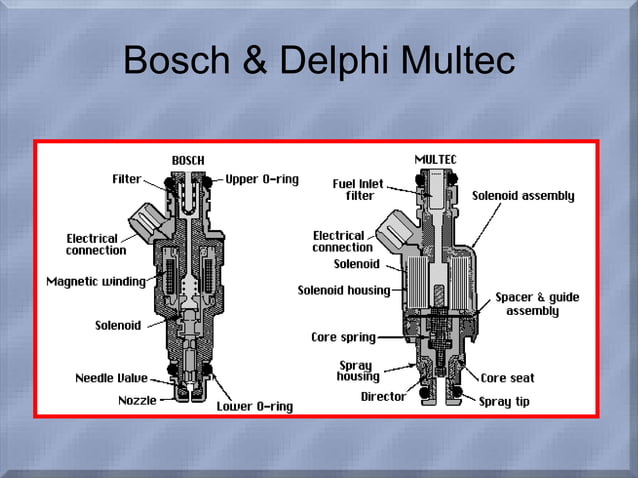 ELECTRONIC_FUEL_INJECTION.ppt