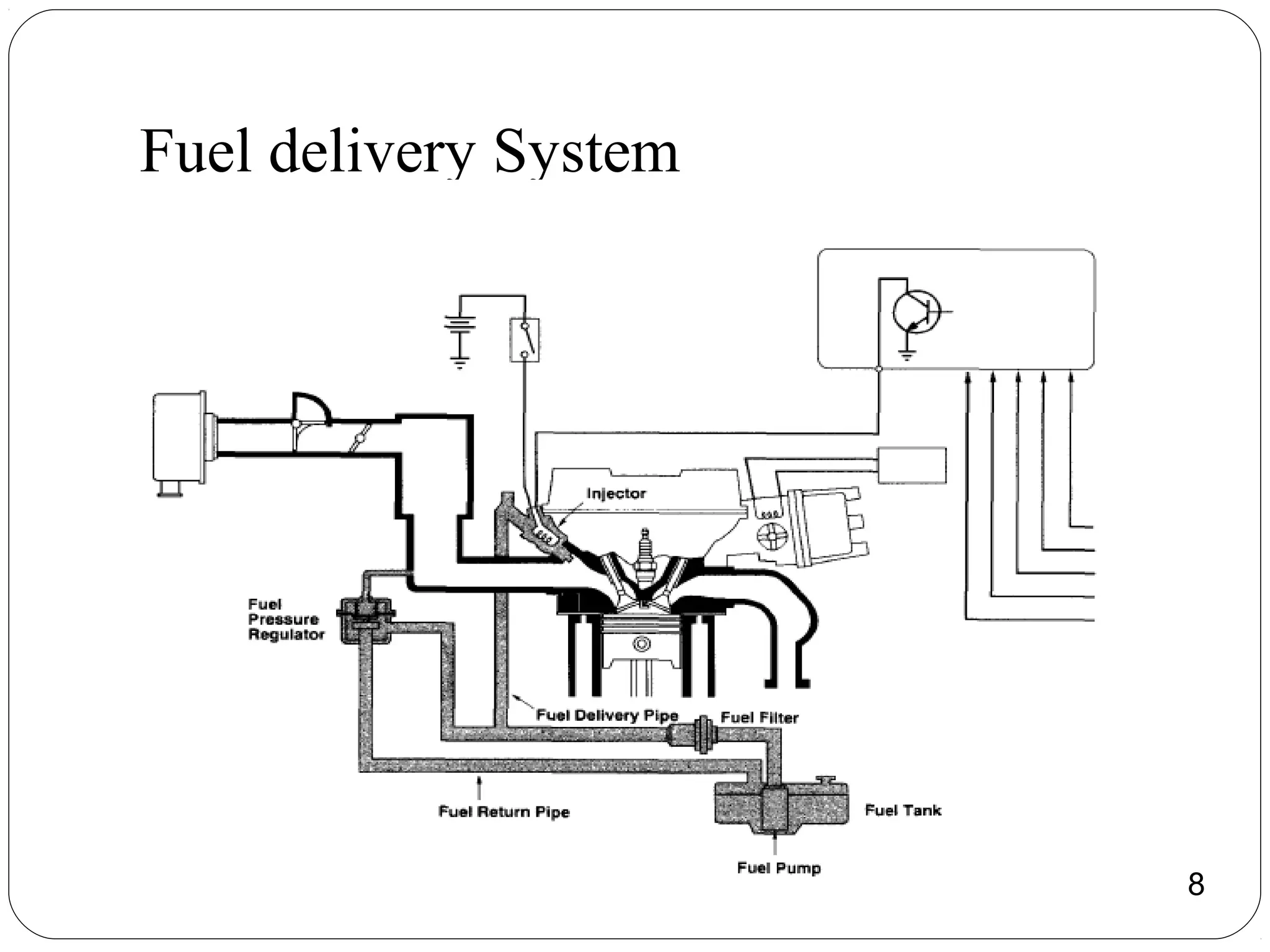 Electronic fuel injection system | PPT