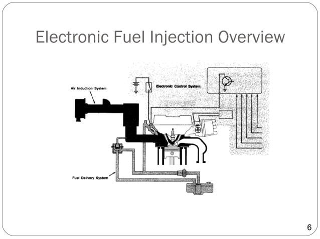 Electronic fuel injection system | PPT