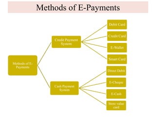 Electronic fund transfer system | PPTX