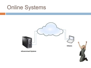 Electronic government: Challenges and Opportunities in Afghanistan | PPTX