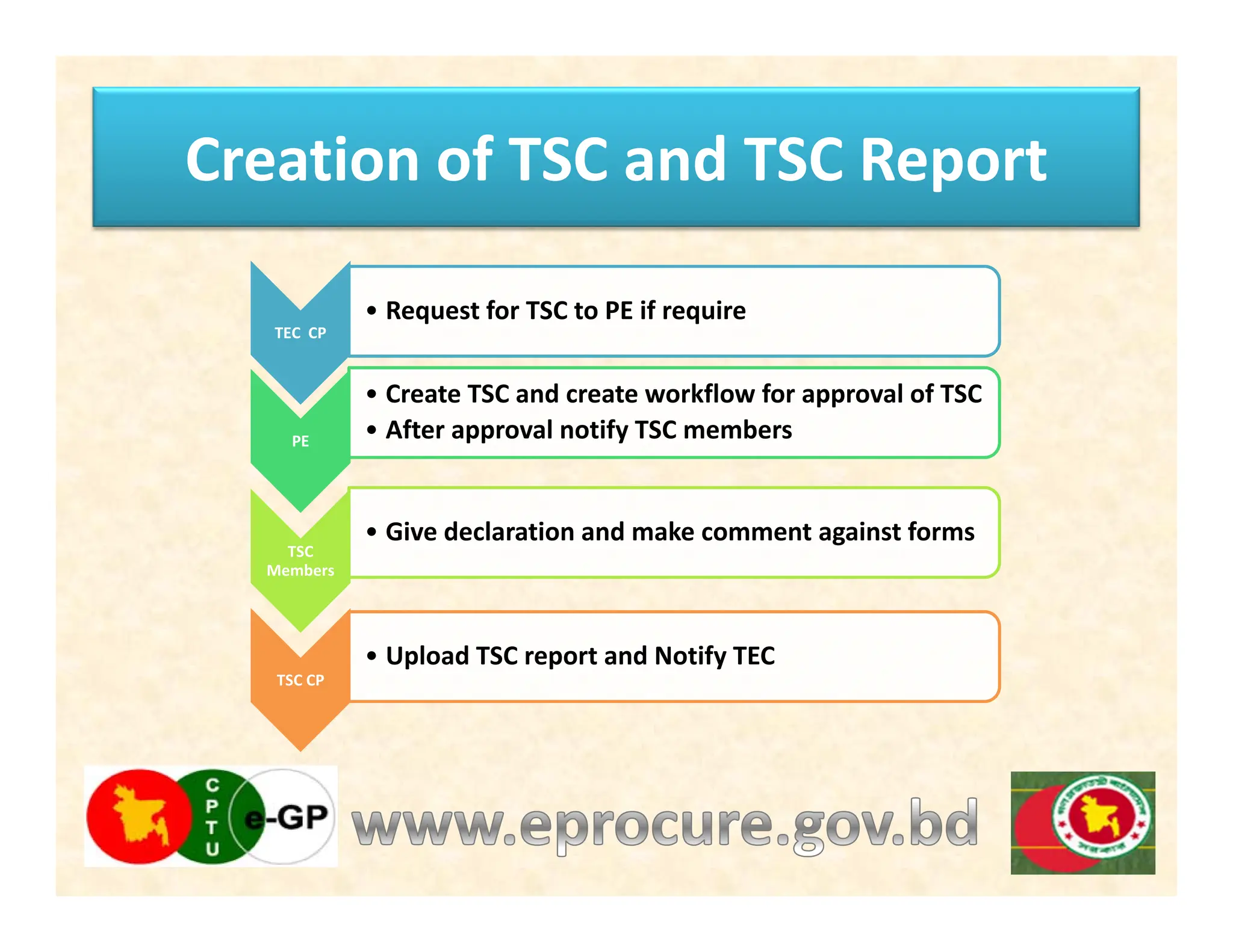 Electronic Government Procurement 22.02.13.pdf