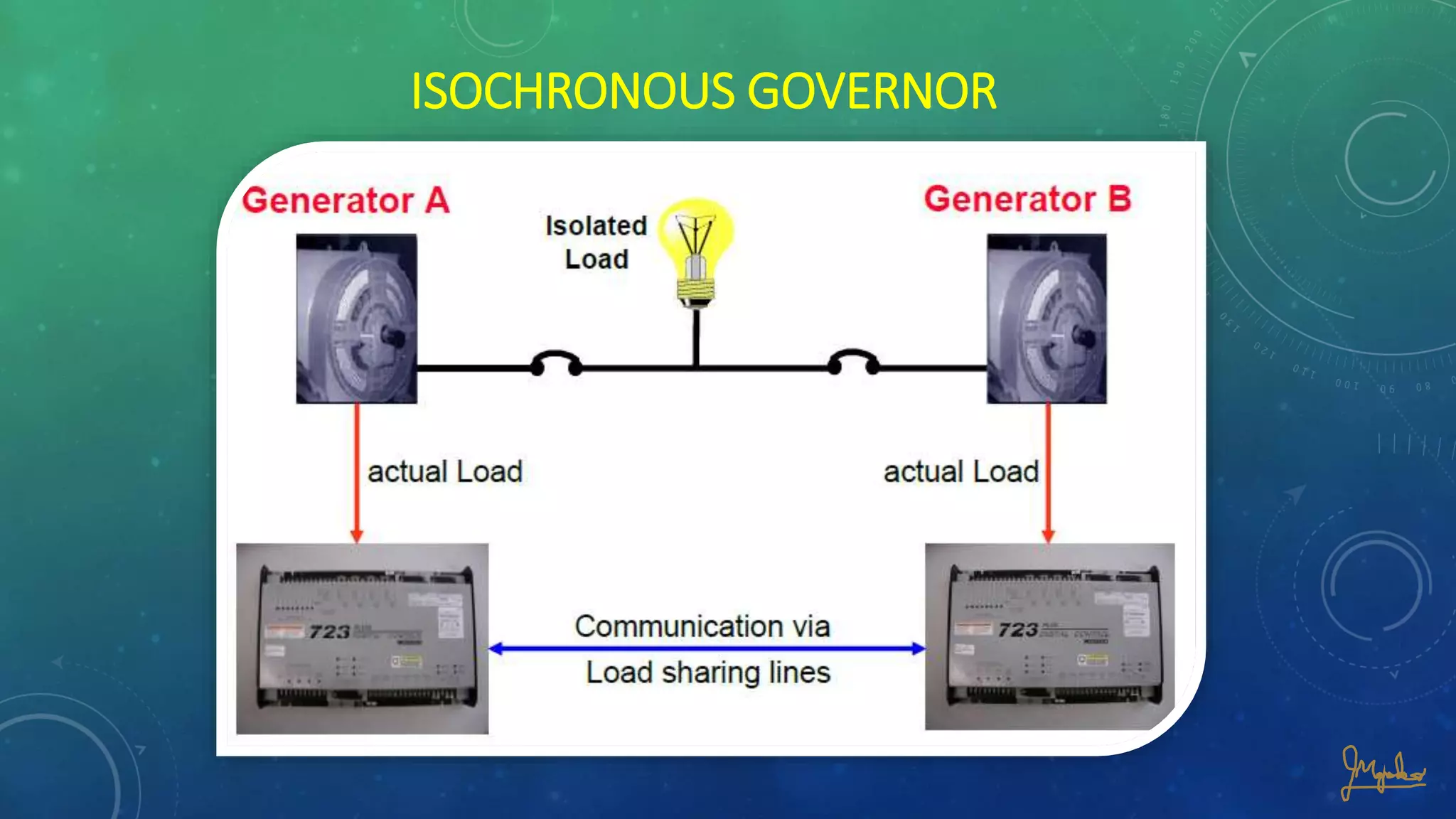 Electronic governor | PPSX