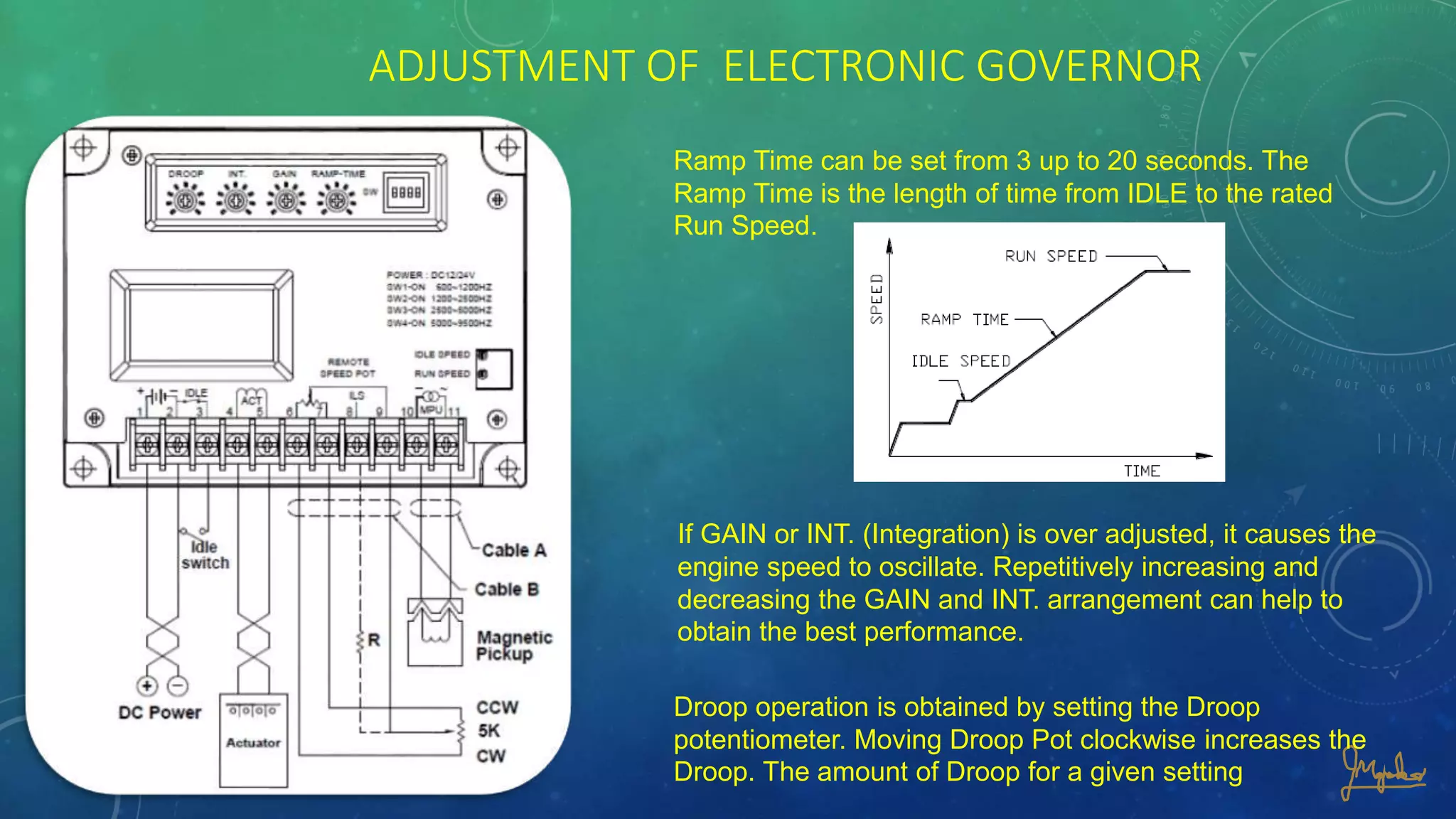 Electronic governor | PPSX