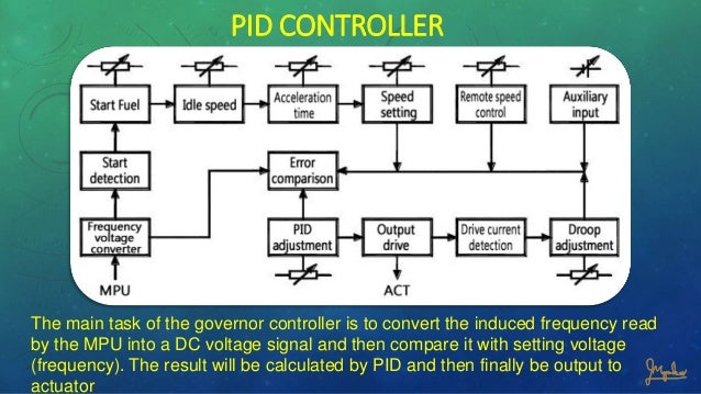 Electronic governor