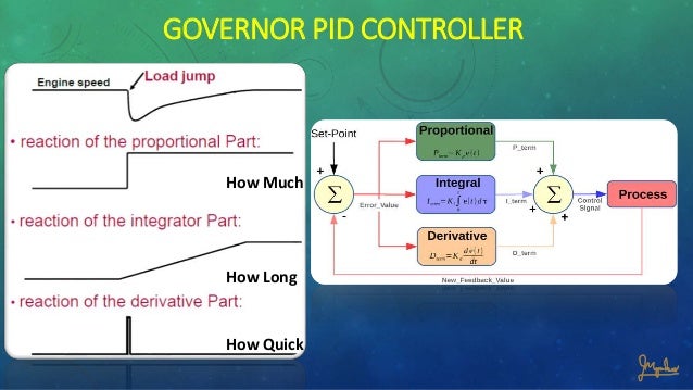 Electronic governor