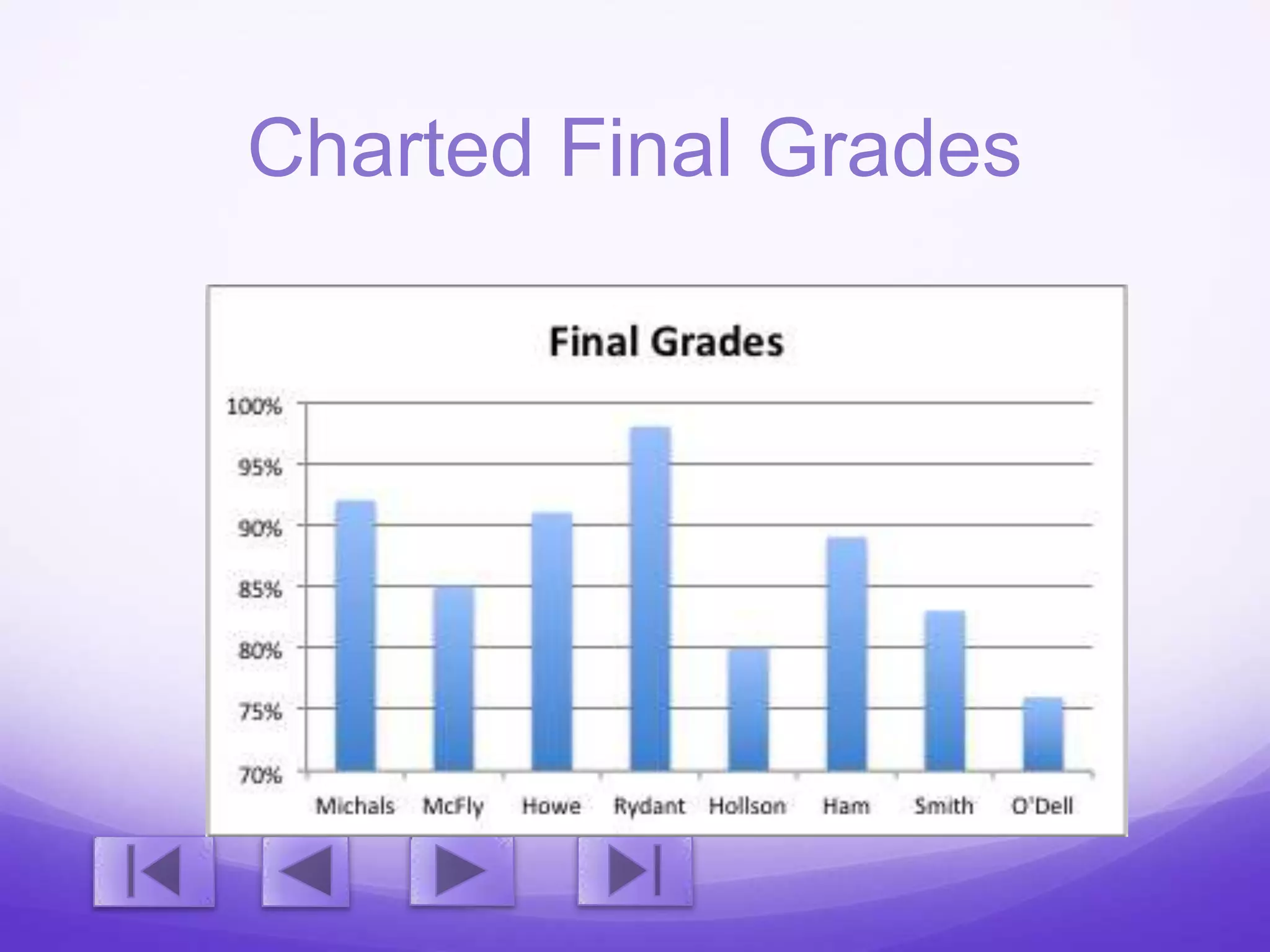 Electronic grade book prez (by Alex Rivera) | PPTX