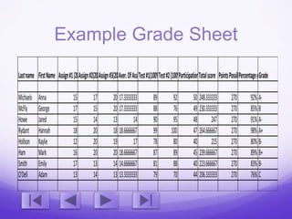Electronic grade book prez (by Alex Rivera) | PPTX