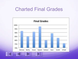 Electronic grade book prez (by Alex Rivera) | PPTX