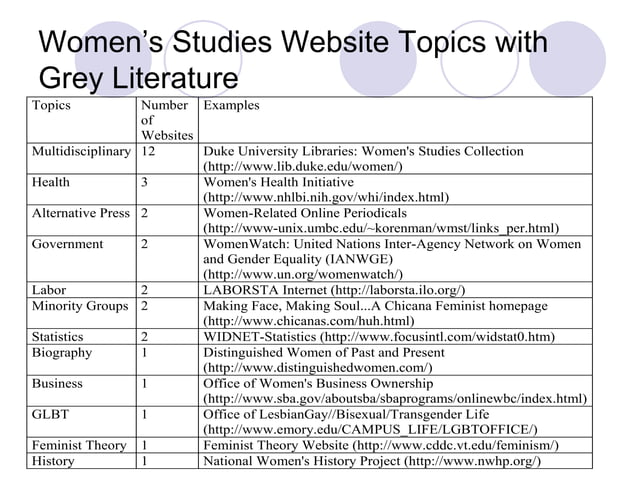 Electronic grey literature | PPT