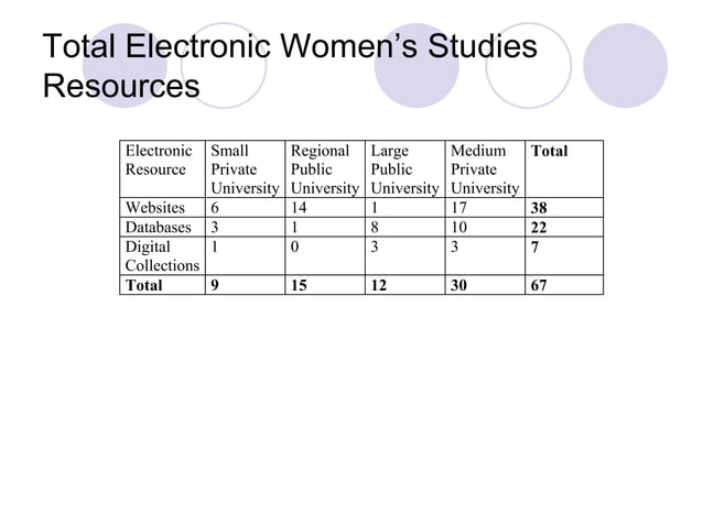 Electronic grey literature | PPT