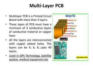 Printed circuit Board in Electronics.pptx