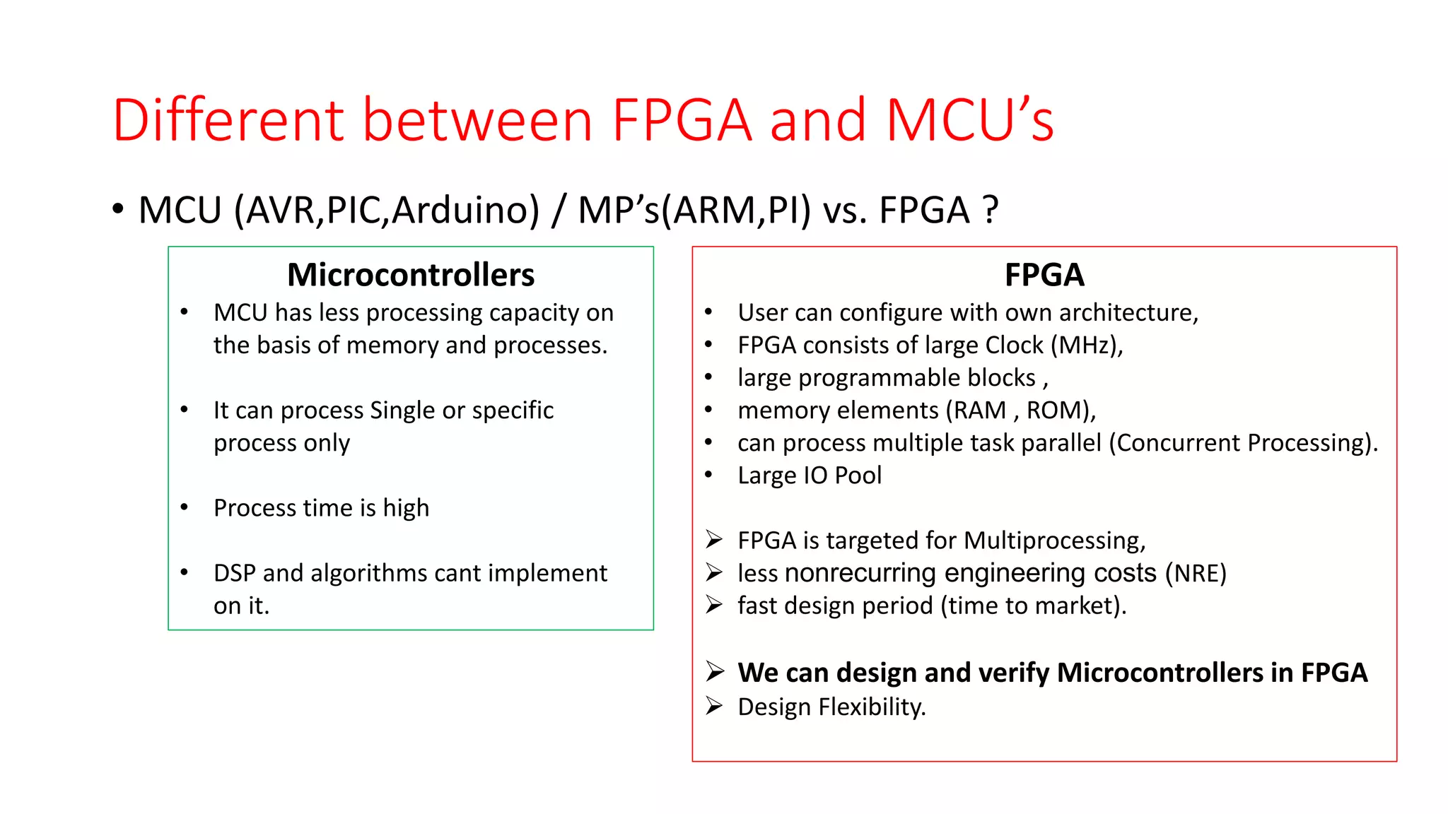 Electronic Hardware Design with FPGA | PPTX
