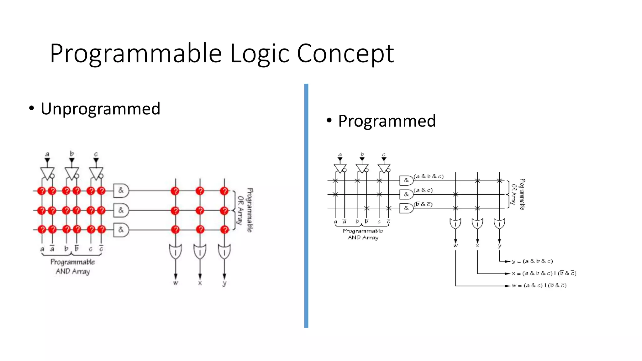 Electronic Hardware Design With Fpga Pptx Computing Technology And Computing