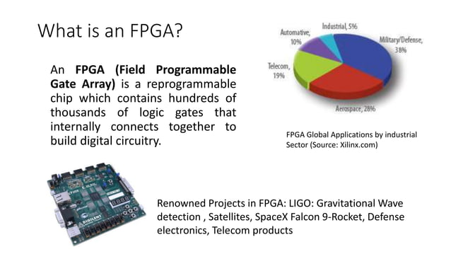 Electronic Hardware Design with FPGA | PPTX | Computing | Technology & Computing