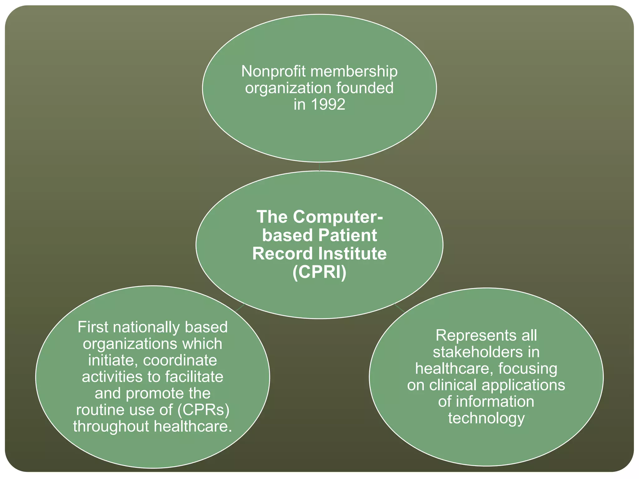 Electronic health record- Nursing Informatics | PPTX