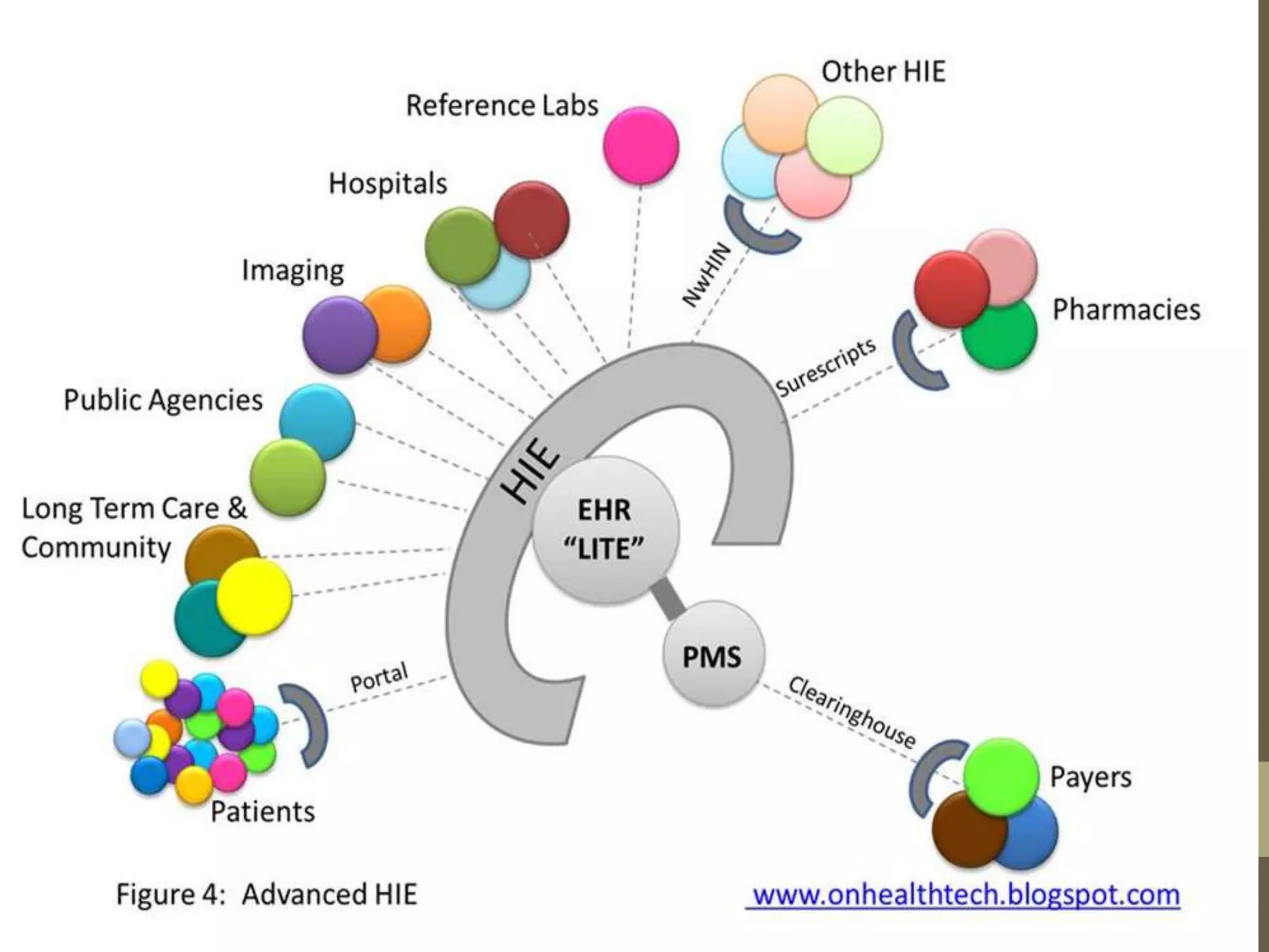 Electronic health records | PPTX