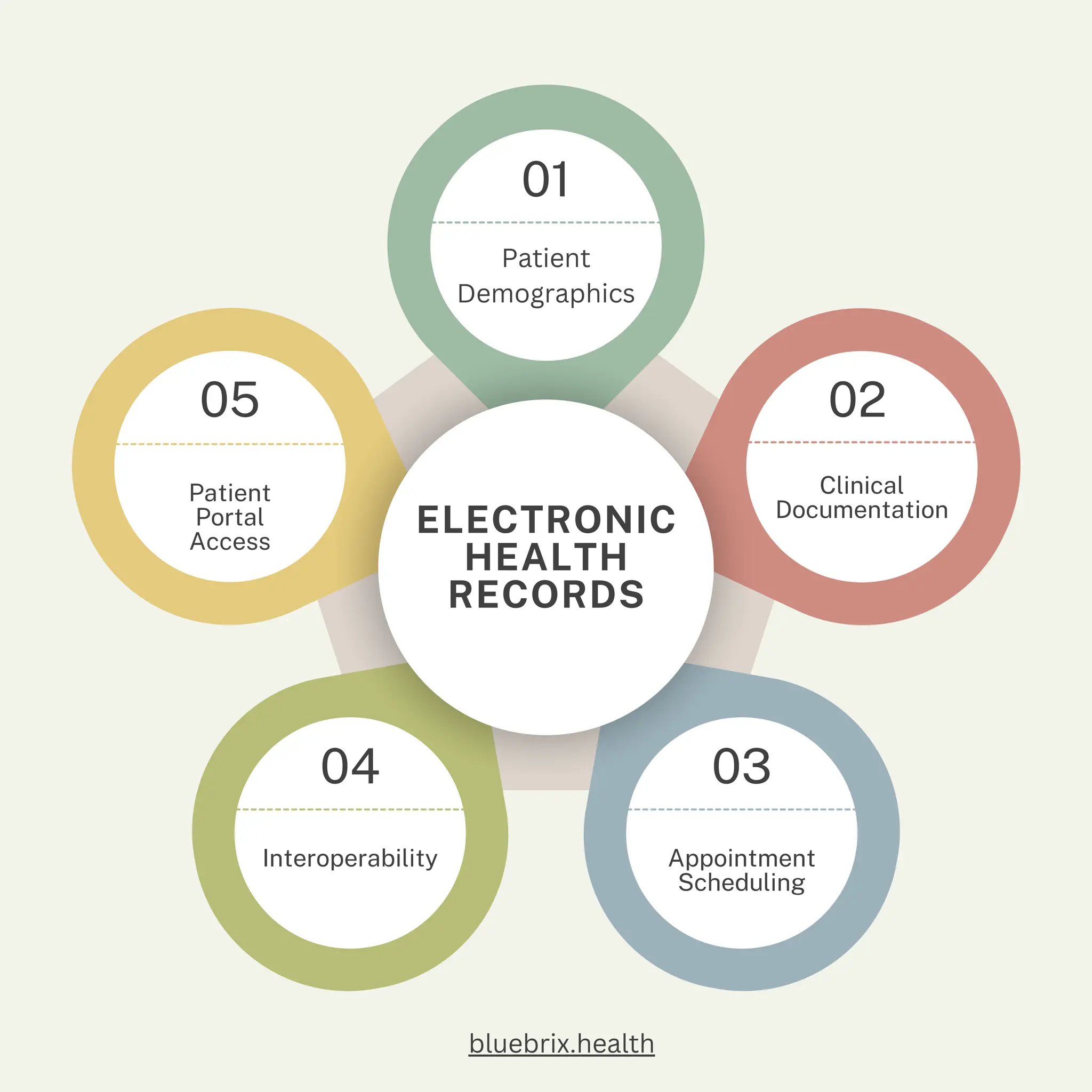 ELECTRONIC HEALTH RECORDS- IMPORTANT FEATURES | PDF