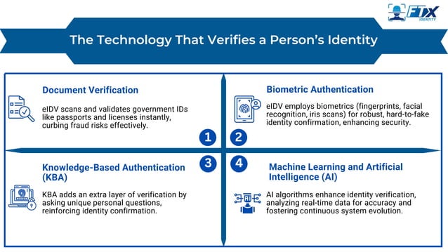Electronic Identity Verification: Key to Unlocking Business Success | PPT